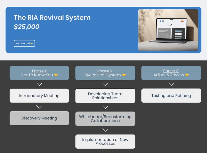RIA Revival System | Advisor Services